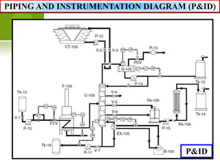 Piping and Instrumentation drawings basics | PPT