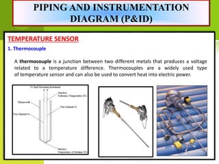Piping and Instrumentation drawings basics | PPT
