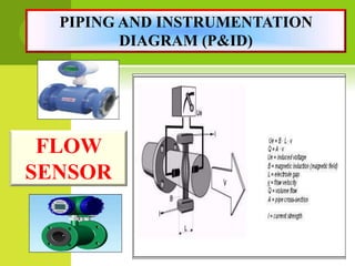 Piping and Instrumentation drawings basics | PPT