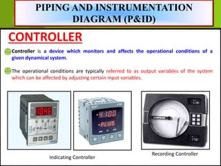 Piping and Instrumentation drawings basics | PPT