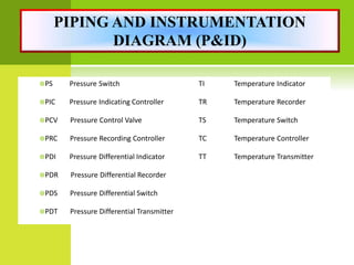 Piping and Instrumentation drawings basics | PPT