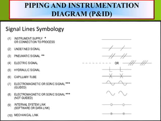 Piping and Instrumentation drawings basics | PPT