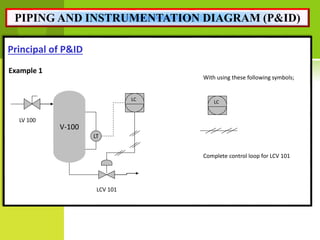 Piping and Instrumentation drawings basics | PPT