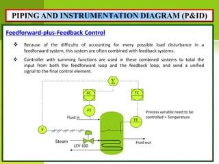 Piping and Instrumentation drawings basics | PPT