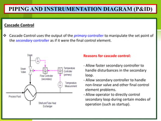 Piping and Instrumentation drawings basics | PPT