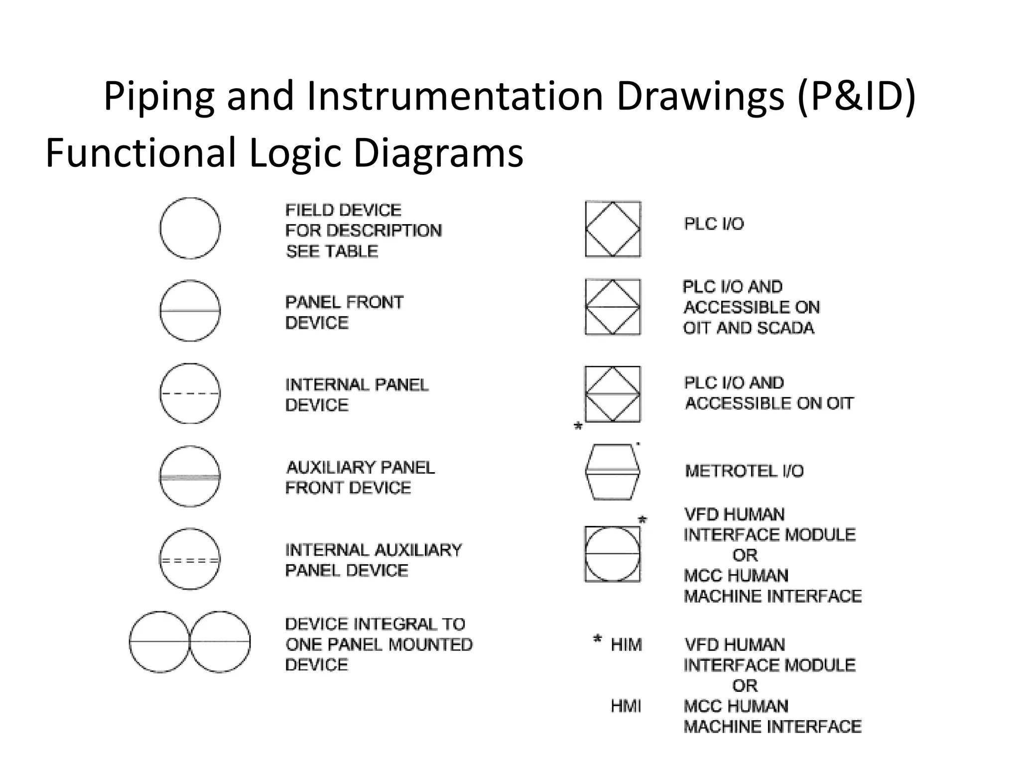 Piping &Instrumentation diagram course for beginners | PDF