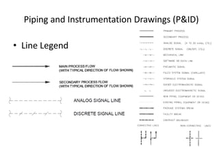 Piping &Instrumentation diagram course for beginners | PDF