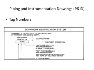 Piping &Instrumentation diagram course for beginners | PDF