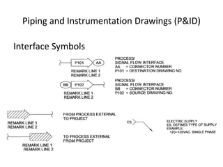 Piping &Instrumentation diagram course for beginners | PDF