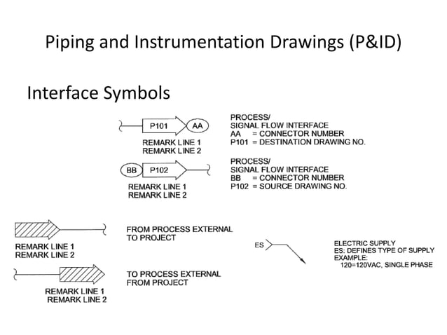 Piping &Instrumentation diagram course for beginners | PDF