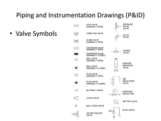 Piping &Instrumentation diagram course for beginners | PDF