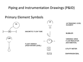 Piping &Instrumentation diagram course for beginners | PDF