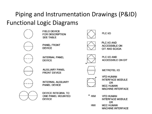 Piping &Instrumentation diagram course for beginners | PDF