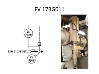 Piping &Instrumentation diagram course for beginners | PDF