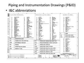 Piping &Instrumentation diagram course for beginners | PDF