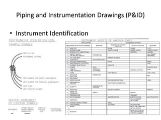 Piping &Instrumentation diagram course for beginners | PDF