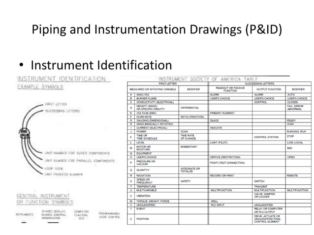 Piping &Instrumentation diagram course for beginners | PDF