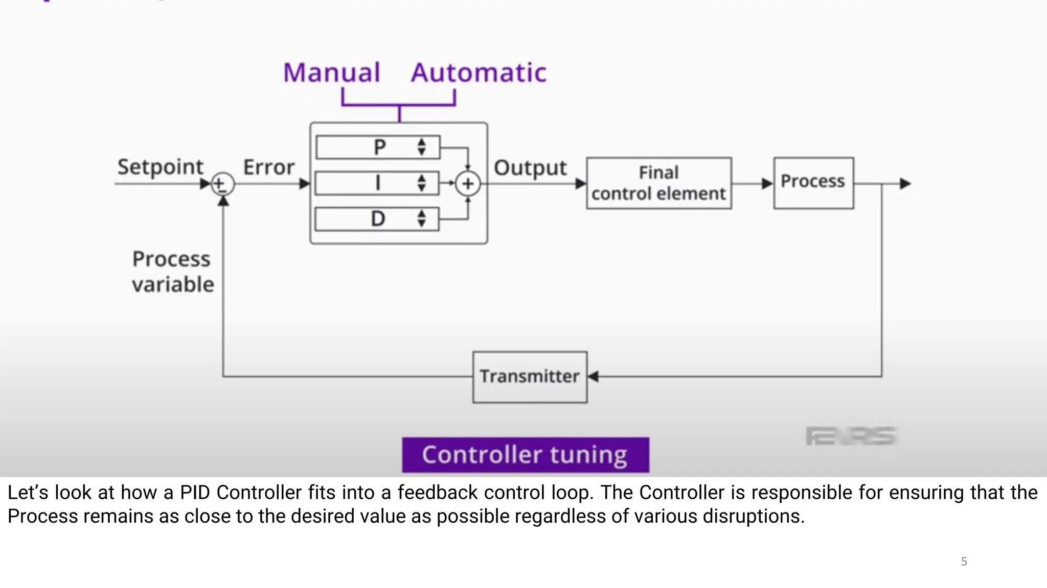PID control engineering is the course that is important | PPT