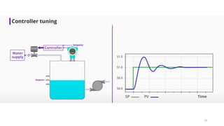 PID control engineering is the course that is important | PDF