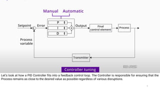 PID control engineering is the course that is important | PPT