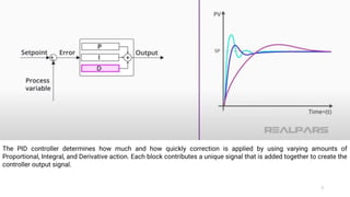 PID control engineering is the course that is important | PPT