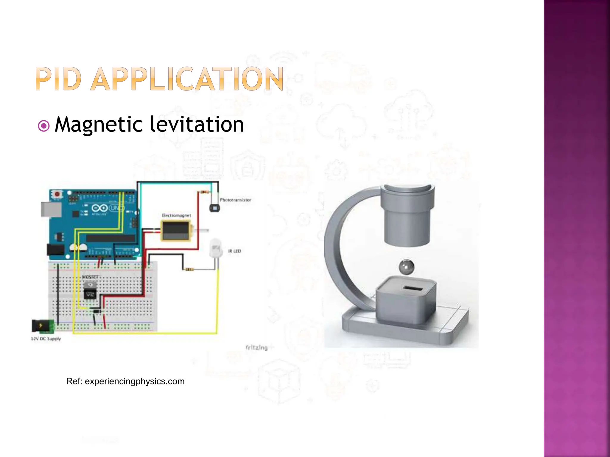 Pid On Off Control Pid Schematic Pid Implementation Pid Application Ppt
