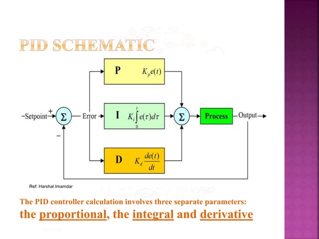 PID:ON-OFF Control PID Schematic PID Implementation PID Application | PPT