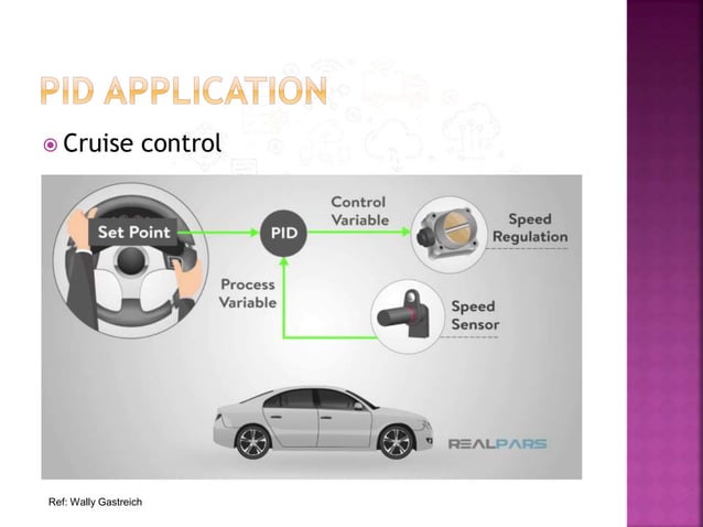 PID:ON-OFF Control PID Schematic PID Implementation PID Application | PPT