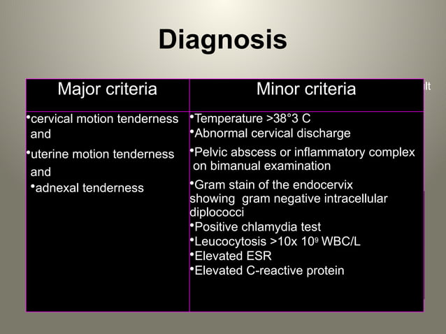 PID.pptx pelvic inflammatory diseases obg | PPTX