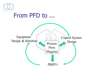 P&ID.pdf explanation and applied examples | PDF