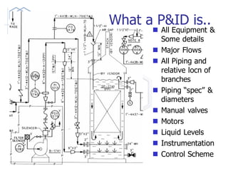 P&ID.pdf explanation and applied examples | PDF