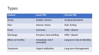 pelvic inflammatory disease - obstetrics and gynaecology | PPTX