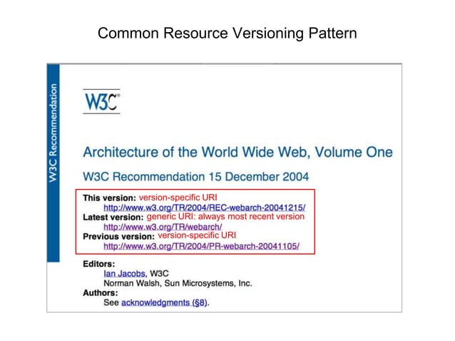 Persistent Identifiers and the Web: The Need for an Unambiguous Mapping | PPT