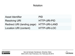 Persistent Identifiers and the Web: The Need for an Unambiguous Mapping | PPTX | Web Development ...