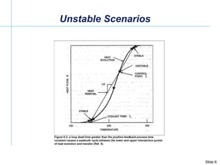 PID Control of Runaway Processes - Greg McMillan Deminar | PPT