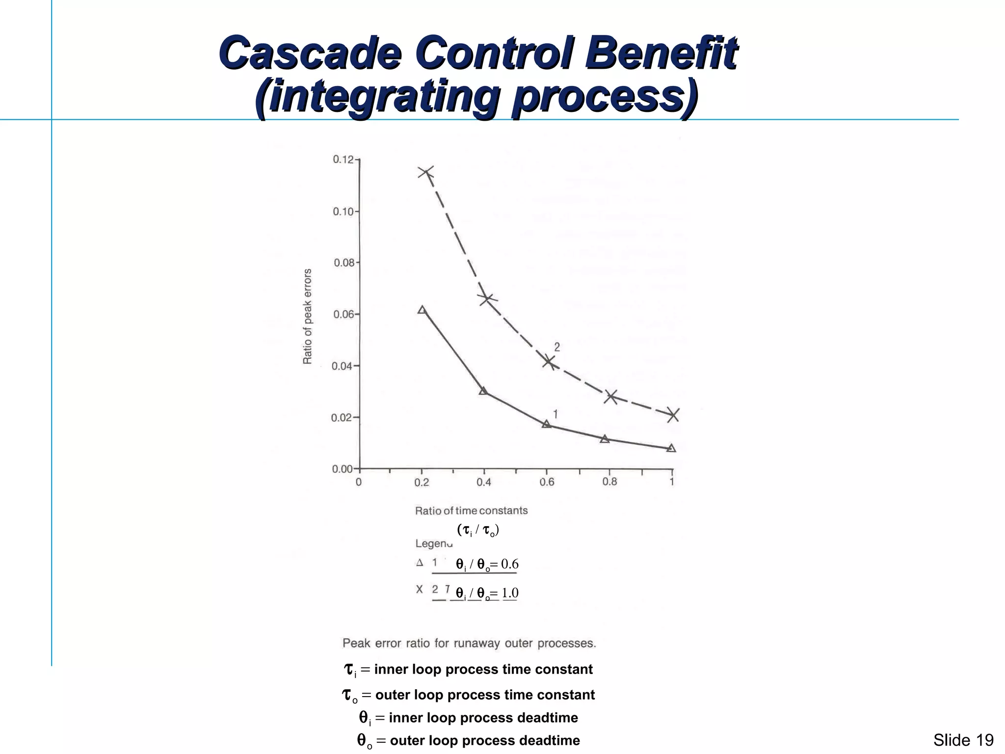PID Control of Slow Valves and Secondary Loops Greg McMillan Deminar ...