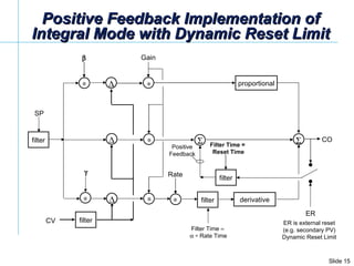 PID Control of Slow Valves and Secondary Loops Greg McMillan Deminar ...