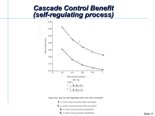 PID Control of Slow Valves and Secondary Loops Greg McMillan Deminar ...