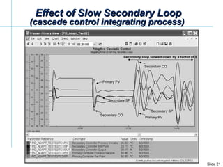 PID Control of Slow Valves and Secondary Loops Greg McMillan Deminar ...
