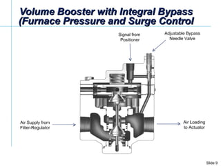 PID Control of Slow Valves and Secondary Loops Greg McMillan Deminar ...