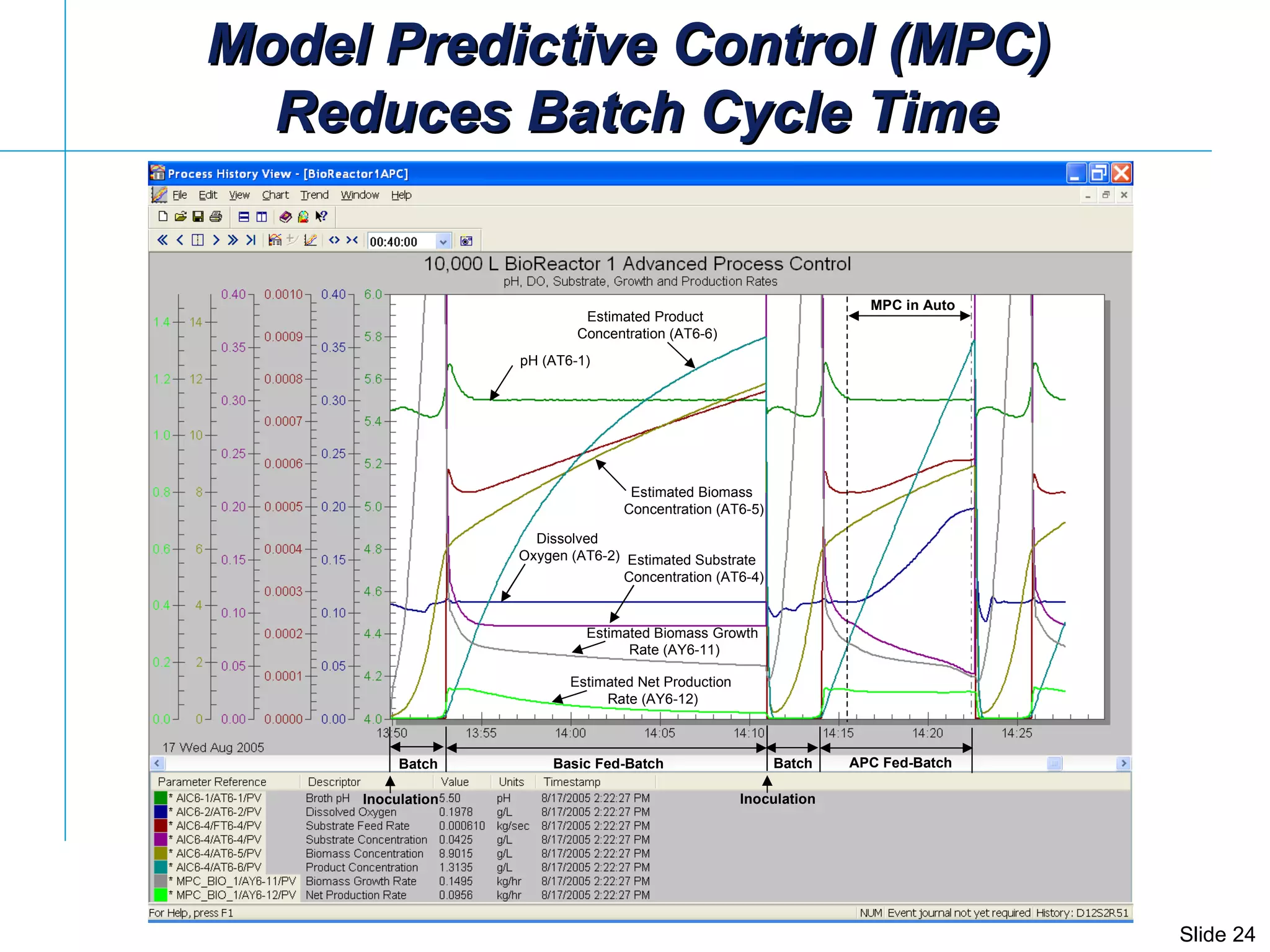 PID Control of True Integrating Processes - Greg McMillan Deminar | PPT