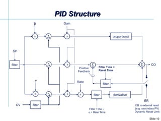 PID Control of True Integrating Processes - Greg McMillan Deminar | PPT