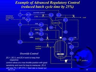 PID Control of True Integrating Processes - Greg McMillan Deminar | PPT