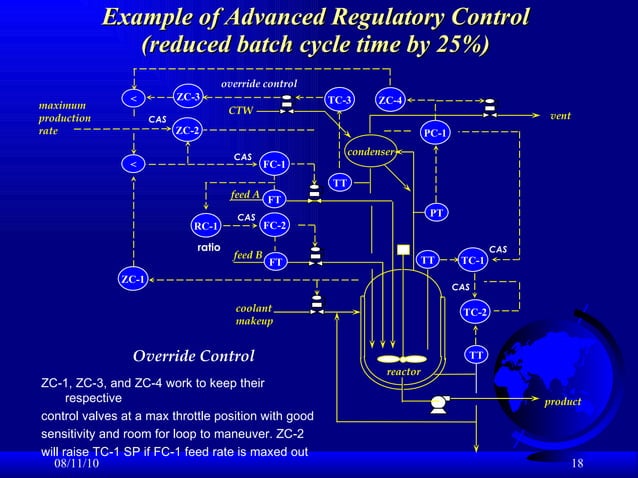 PID Control of True Integrating Processes - Greg McMillan Deminar | PPT