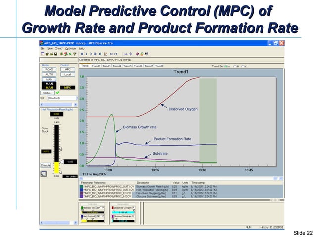 PID Control of True Integrating Processes - Greg McMillan Deminar | PPT