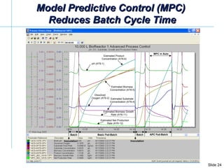 PID Control of True Integrating Processes - Greg McMillan Deminar | PPT