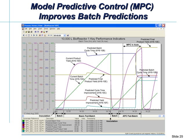 PID Control of True Integrating Processes - Greg McMillan Deminar | PPT