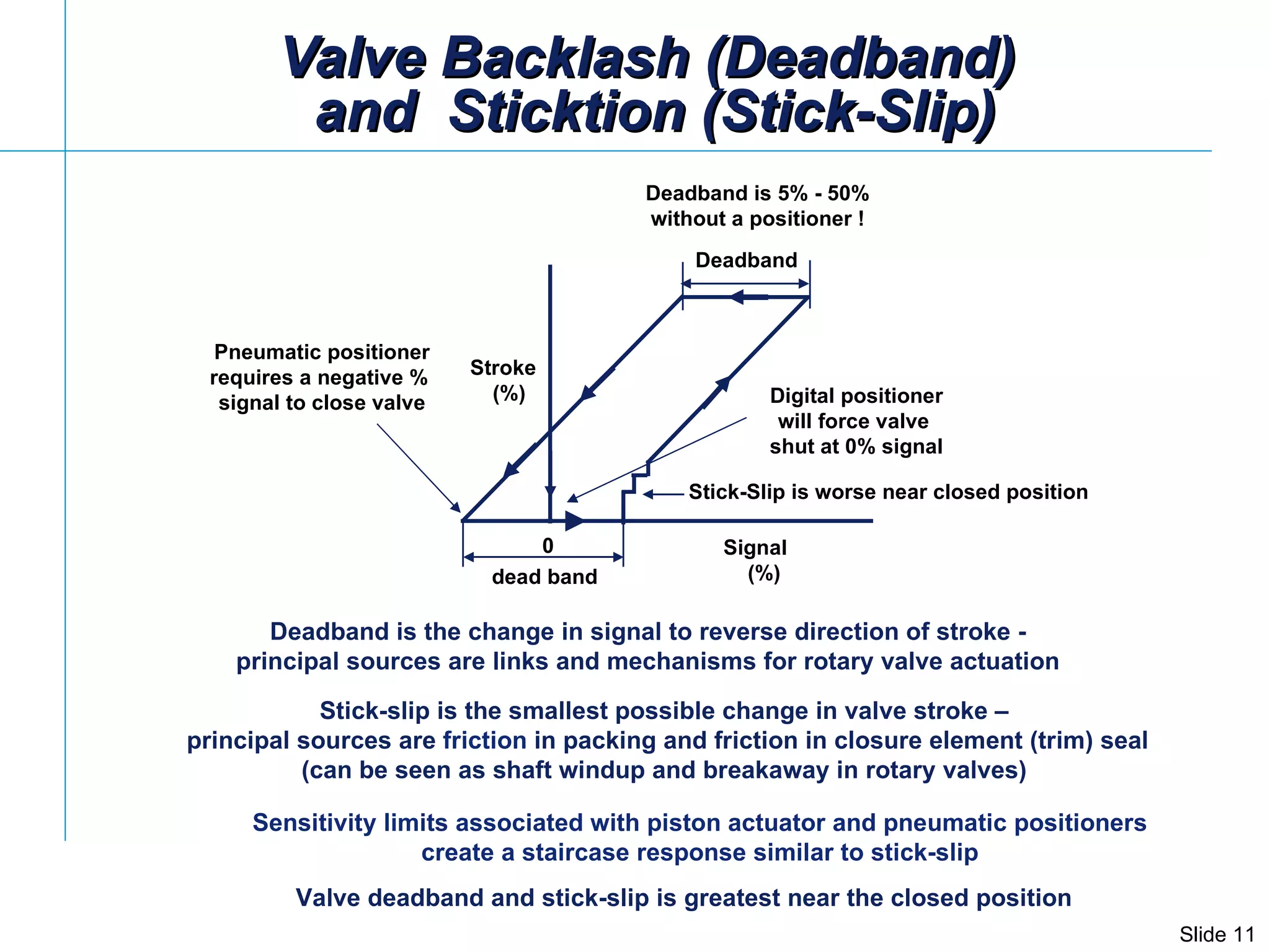 PID Control of Valve Sticktion and Backlash - Greg McMillan Deminar ...