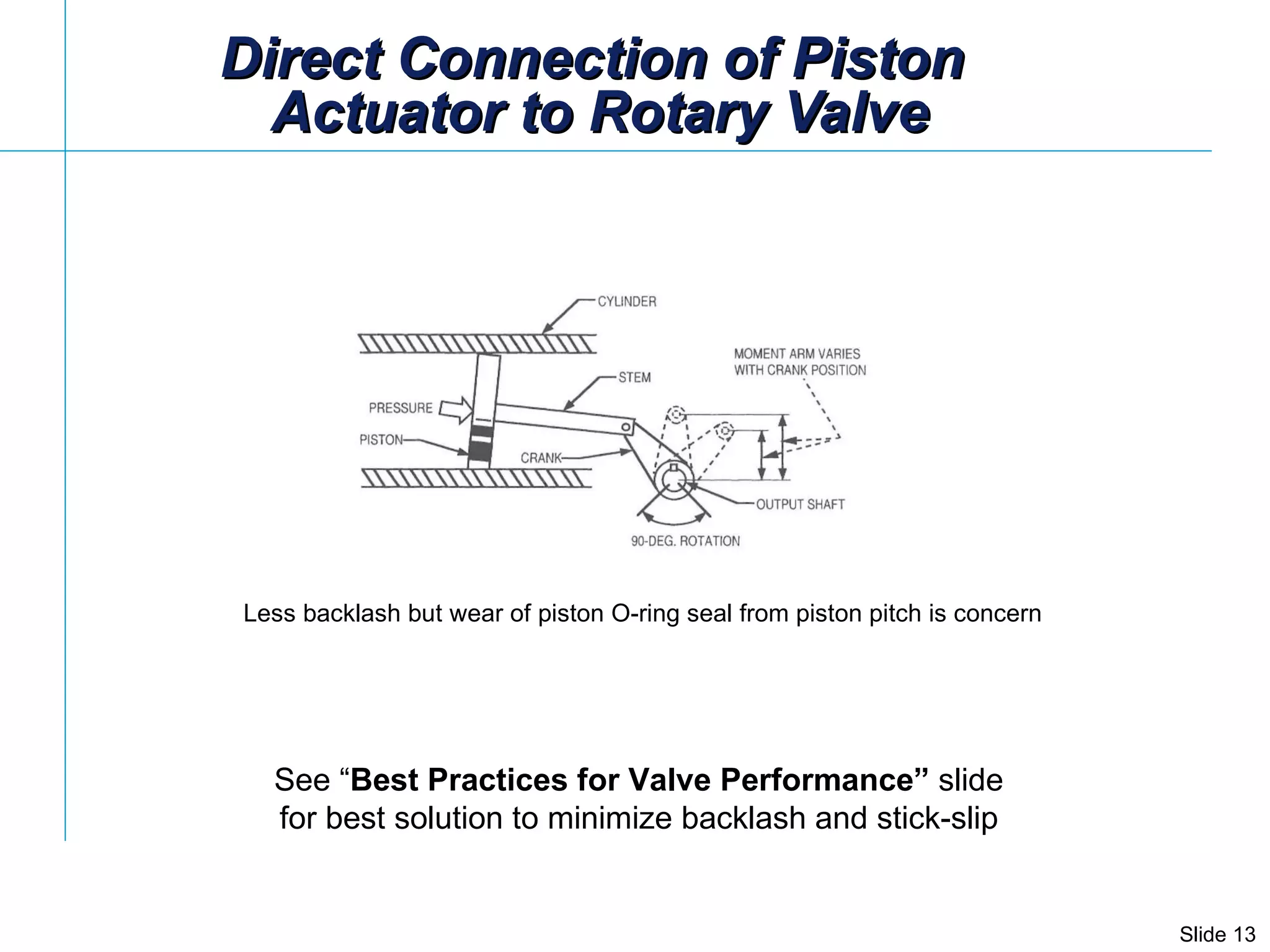 PID Control of Valve Sticktion and Backlash - Greg McMillan Deminar ...