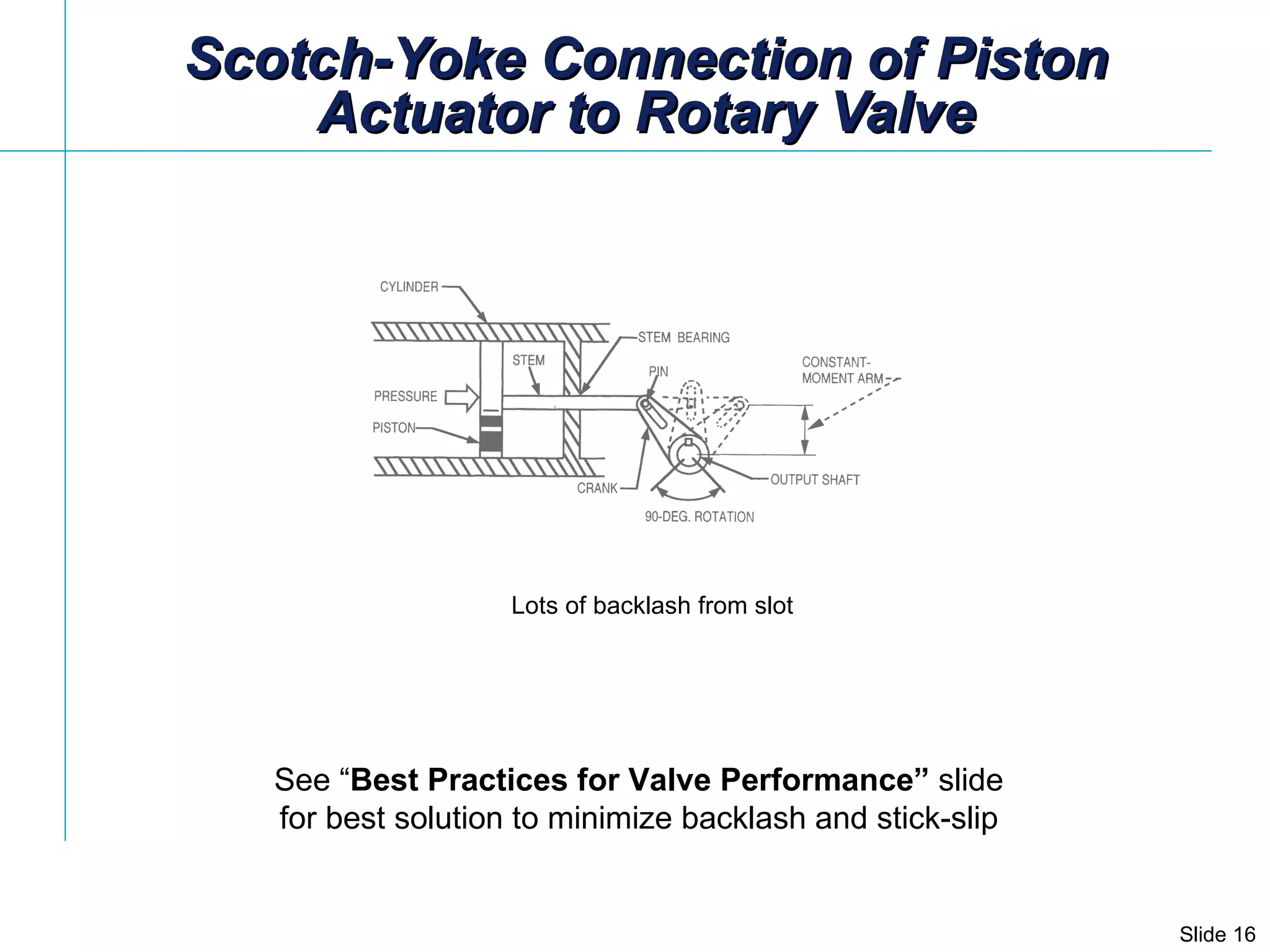 PID Control of Valve Sticktion and Backlash - Greg McMillan Deminar ...